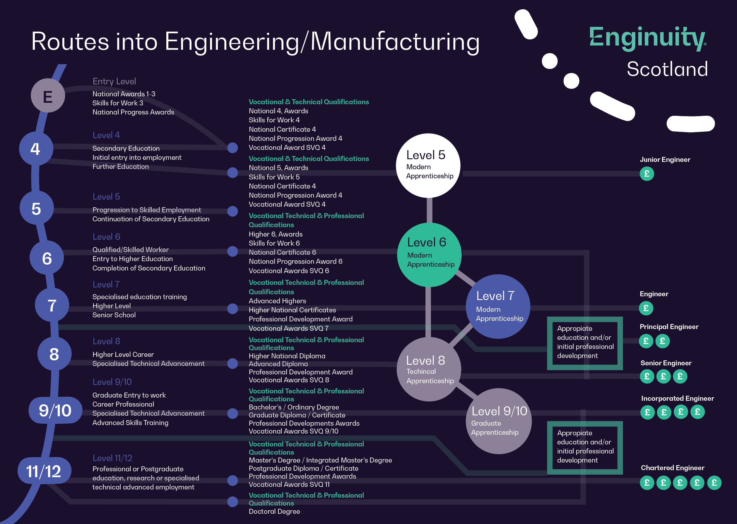 Mechanical engineer career path store